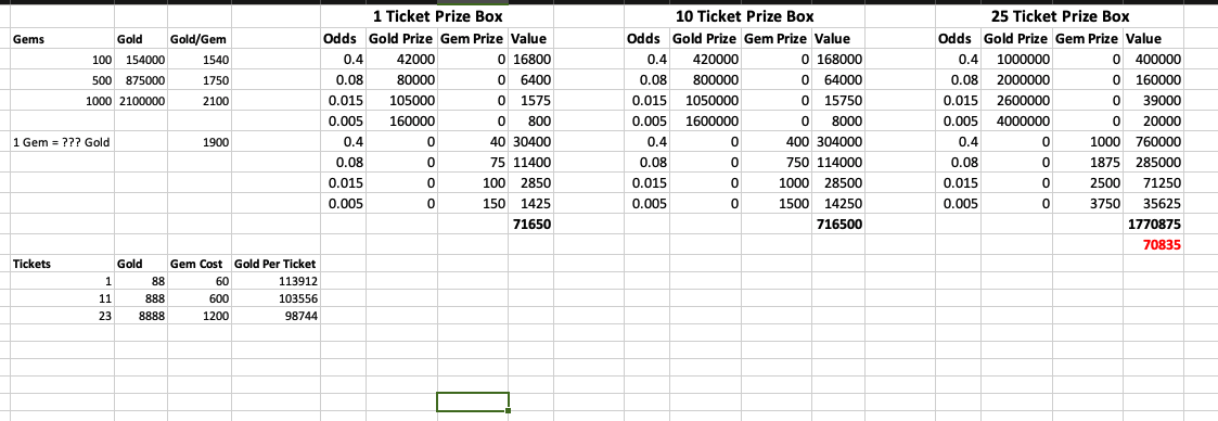 Gold farming event spreadsheet : r/GameloftDHChampions